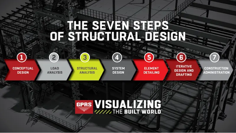 Step-by-Step Process of Structural Design | GPRS